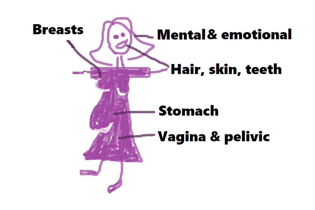 Postpartum roadmap – 4th mom